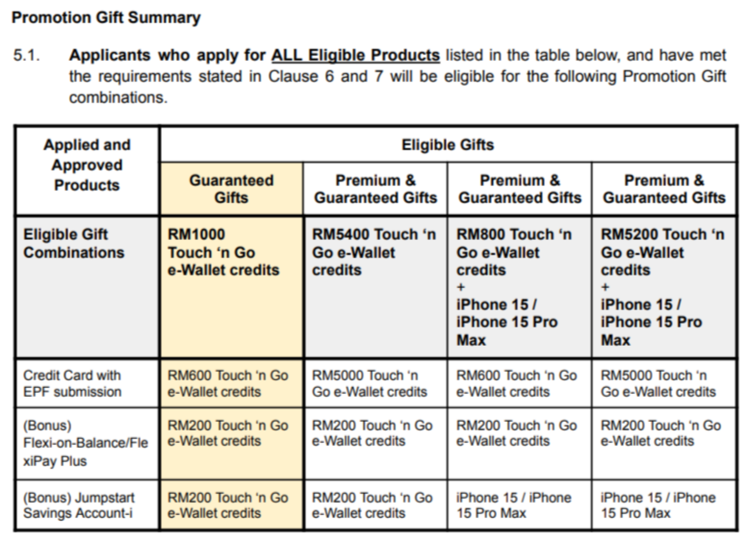 Unlock RM5000 Touch 'n Go E-Wallet Credit with Standard Chartered Simply Cash Credit Card ...