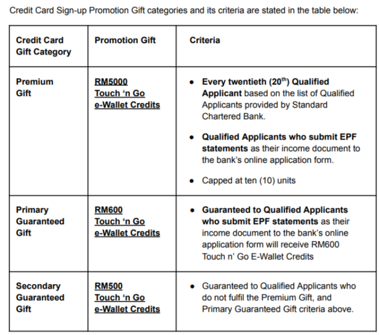 Unlock RM5000 Touch 'n Go E-Wallet Credit with Standard Chartered Simply Cash Credit Card ...